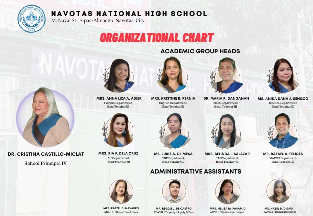 Organizational Chart | Navotas NHS
