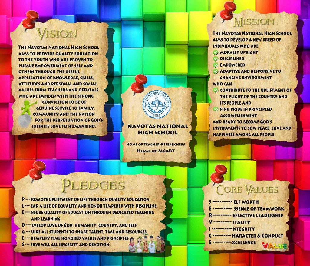 NNHS Vision Mission Core Values PLEDGES | Navotas NHS