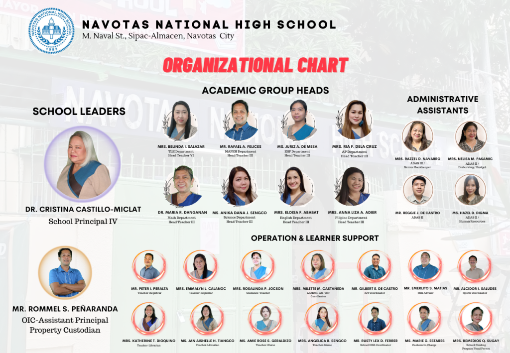 Organizational Chart | Navotas NHS