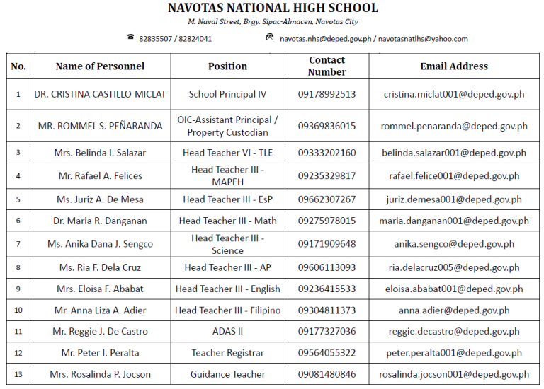 Contact Us | Navotas NHS