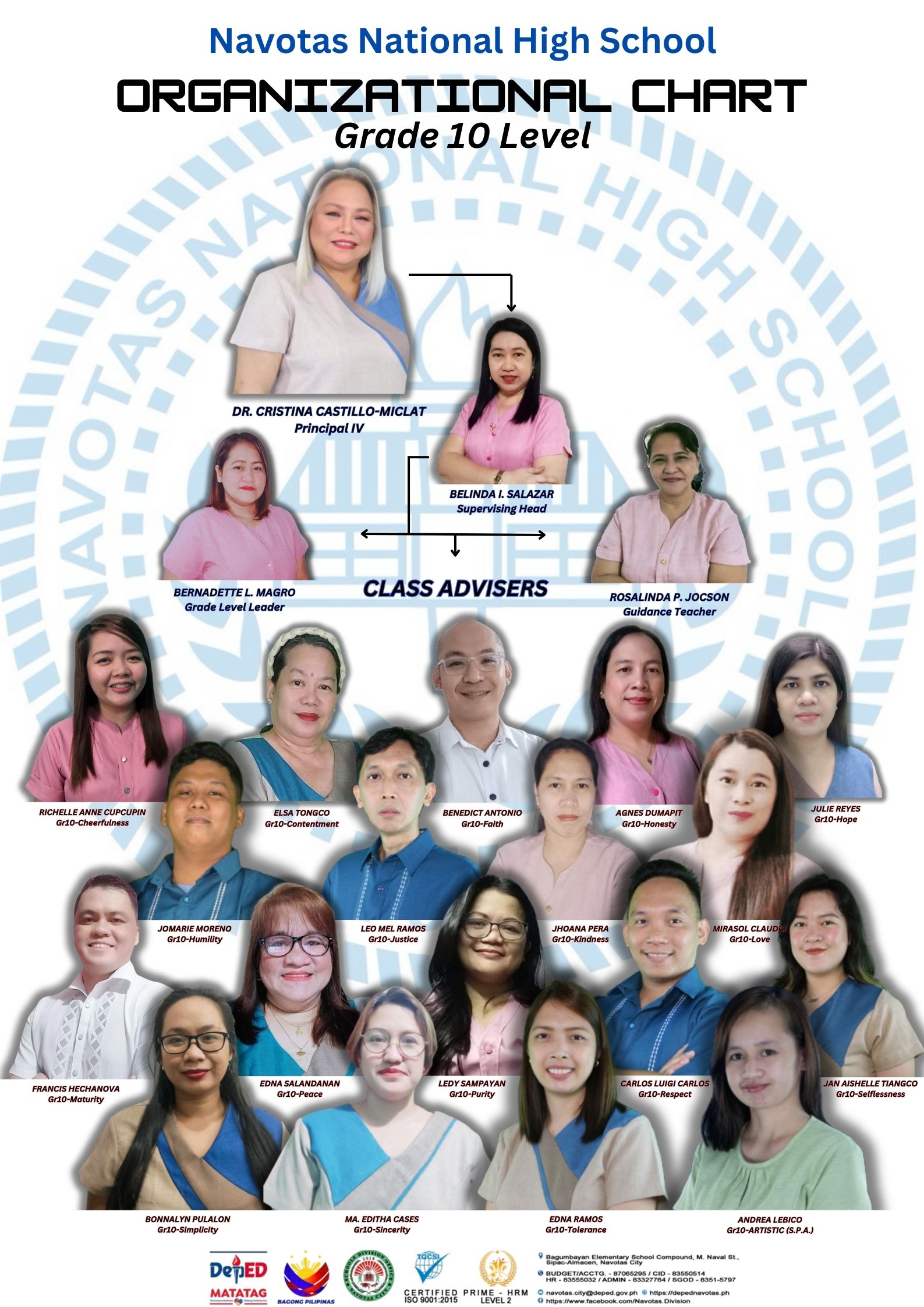 Grade Level Organization | Navotas NHS